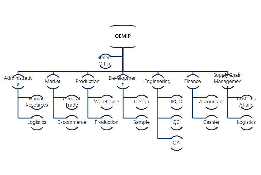 High - Quality Denim Series in Clothing Production